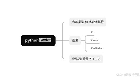 Python 判断语句黑马程序员b站python免费教学 第三章内容总结 Csdn博客