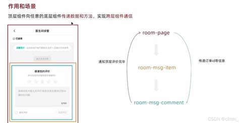Vue3组合式api，看这篇就够了vue3 组合式api Csdn博客