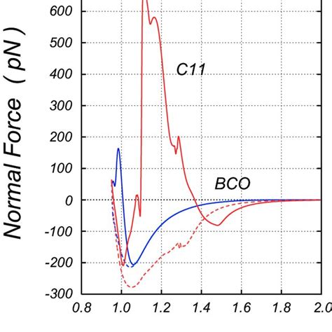 A Schematic Illustration Of C5 Molecule Embedded In Bco Matrix On Download Scientific Diagram