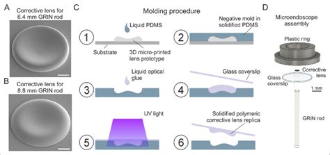 Fabrication Of Corrective Lenses Using 3d Microprinting And Assembly Of