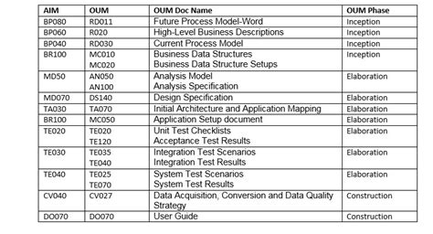 Oum Document Templates Williamson