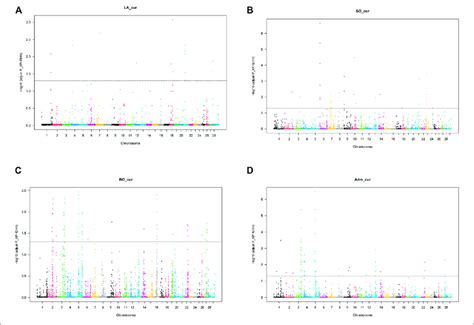 Manhattan Plot For Cross Population Extended Haplotype Homozygosity