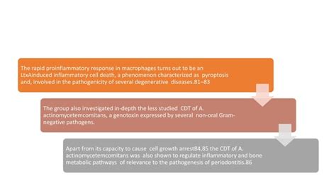 Periodontal Microbiology And Microbial Etiologypptx