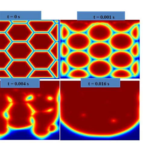 Simulation Results Of Salt Effect On Foam Lifetime Download