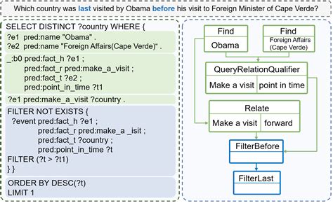 Self Improvement Programming For Temporal Knowledge Graph Question Answering AI Research Paper