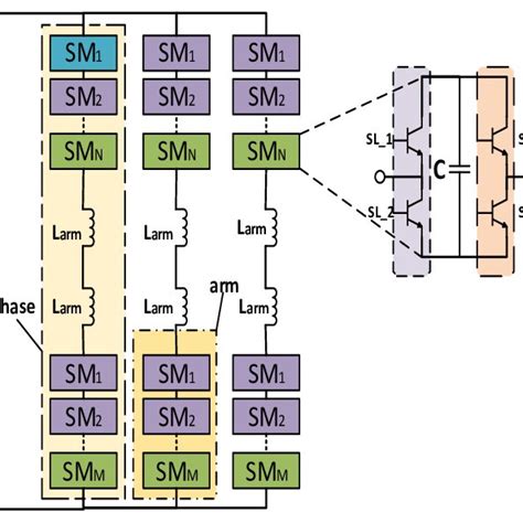 Pdf Modified Nearest Level Modulation For Full Bridge Based Hvdc Mmc In Real Time Hardware In