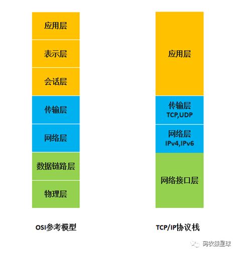 终于有人把Linux系统收发网络数据包的过程讲清楚了 处理 协议 网卡