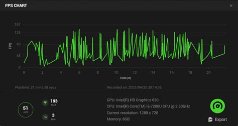 So Yamy Fps Chart For Csgo 720p Ulta Low Graphics Rindiangaming