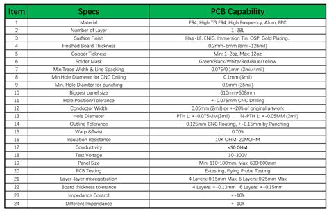 Customized Board Pcba Manufacturer Pcba Circuit Board Factory Supplier