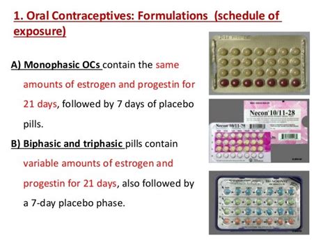 Triphasic Birth Control Pills Types