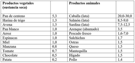 Flúor Alimentación Y Caries En La Infancia Jesús Fleta