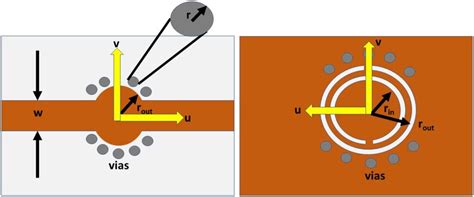Schematic View Of The Proposed Sensor Having Rin 5 35 Mm Rout 5 85