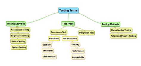 Writing Your Automation Strategy