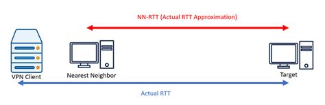 GitHub Yuantian94 Research Project VPN Detection This Is Experimental Pipeline Design For