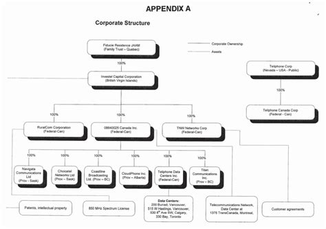 Évasion Fiscale En Faillite Benoît Laliberté Fait Face à De Graves