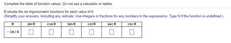 Solved Complete the table of function values. Do not use a | Chegg.com