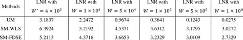 17 Comparison Of Three Methods In Case Of Pseudo Measurements With