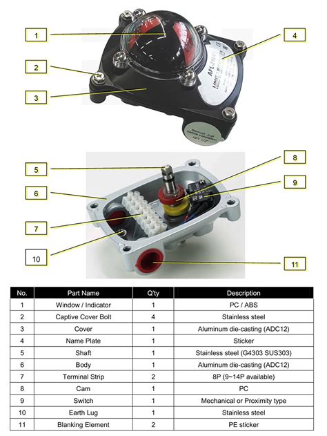 China Position Indicator Limit Switch Box Manufacturers Suppliers Factory Made In China