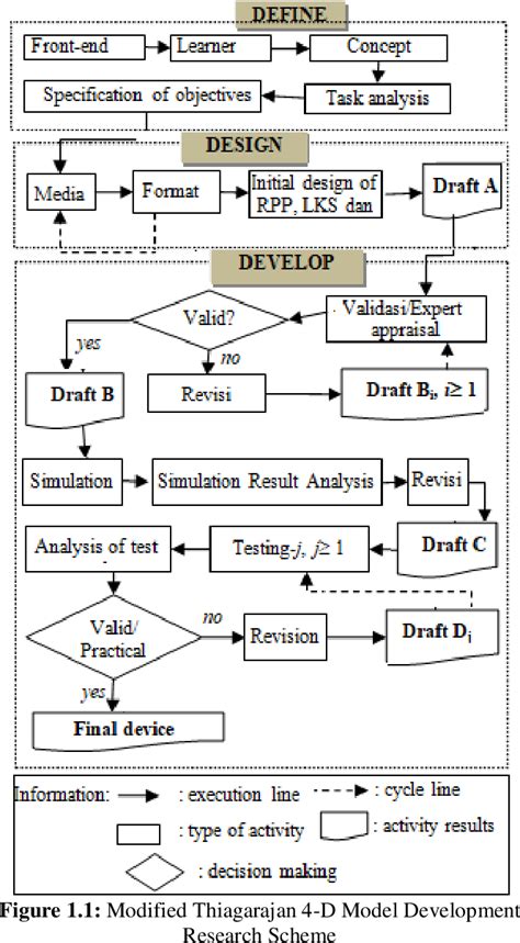figure 1 1 from development of realistic mathematics learning devices