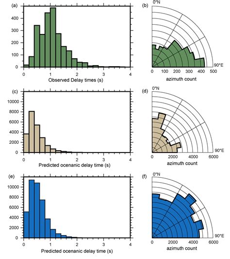 Figure 2 From Identifying Global Seismic Anisotropy Patterns By Correlating Shear Wave Splitting