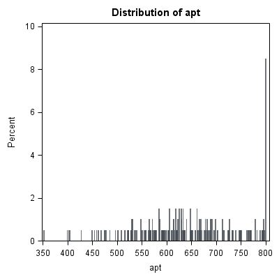 Difference Between Categorical And Numerical Data