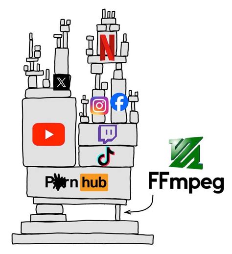 If Ffmpeg Suddenly Disappears The Crazy Programmer Facebook