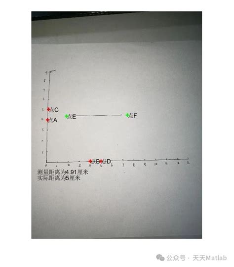 【尺寸测量】基于机器视觉实现单幅图像单应性矩阵图像尺寸测量附matlab代码计算机单视测量代码 Csdn博客