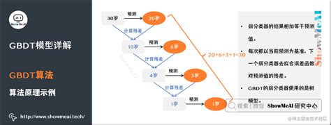 图解机器学习 gbdt模型详解 掘金