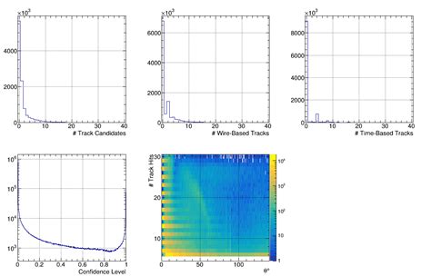 Offline Monitoring Data Validation Cpp Gluexwiki