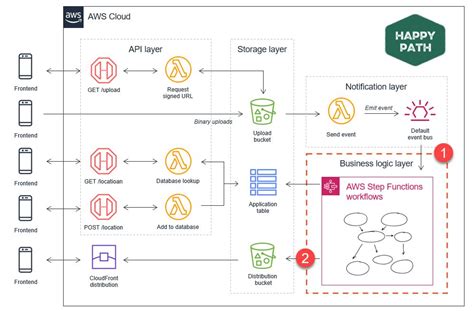 nandhini gopi on linkedin hey there dude take a look on aws compute