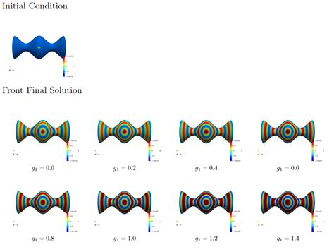 The Dealii Library The Generalized Swift Hohenberg Equation Solve Code Gallery Program