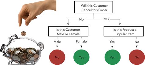 Saving Millions In Naira With Simple Decision Tree Classifier By