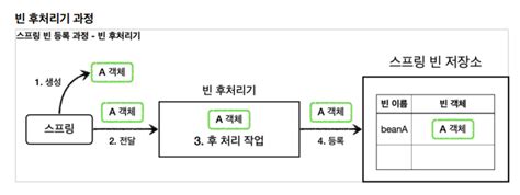 [스프링 고급] 빈 후처리기 — 개발 공부 스케치북