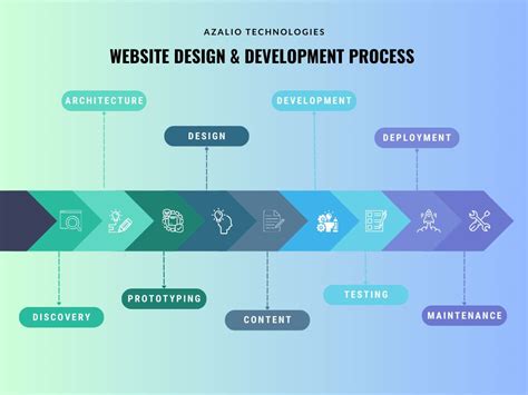 How To Create A Successful Website With Azaliotech Azalio Technologies Posted On The Topic
