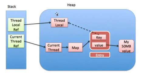 Java虚拟机面试题 小林coding Java面试学习