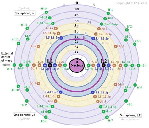 What Is The Meaning Of ‘shell According To An Atom Atom Scanning