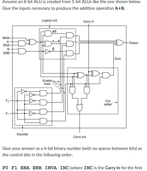 Solved Assume An 8 Bit Alu Is Created From 1 Bit Alus Like