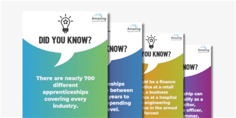 Did You Know Apprenticeship Facts Poster Bundle Amazing Apprenticeships