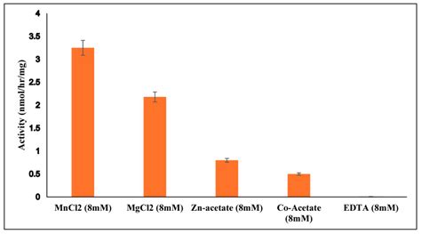 Characterization Of Human Recombinant β14 Galnac Transferase B4galnt1