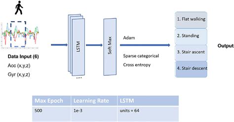 Frontiers Comparison Of Machine Learning And Deep Learning Based