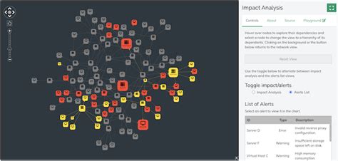 Steps To Infinitely Flexible Graph Visualization Design