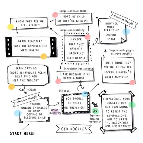 What Is Ocd — Ocd Doodles