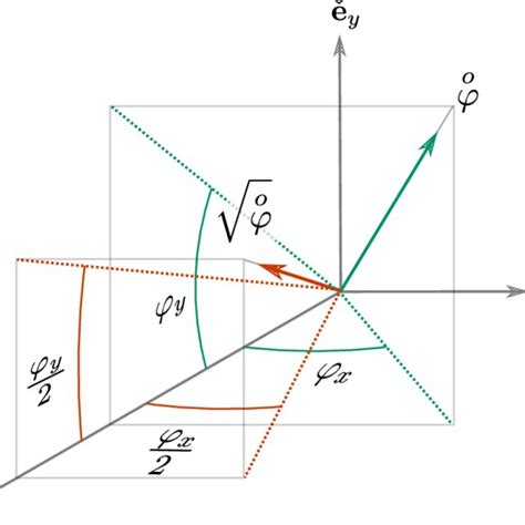 Geometrical Representation Of A Square Root Download Scientific Diagram