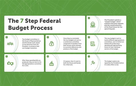 What New Federal It Sales Reps Need To Know The Federal Budget Four Inc