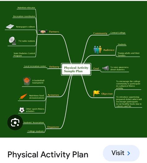 Mind Mapping Is A Visual Technique Used To Organize And Represent