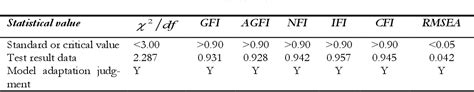 Table 2 From Exploring The Relationship Between Health Information