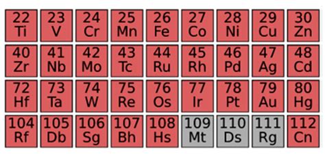 Atomic Number In Periodic Table Orchids International School