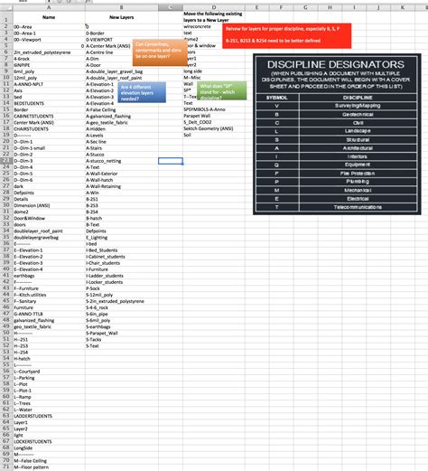 Open Source Autocad Template One Community