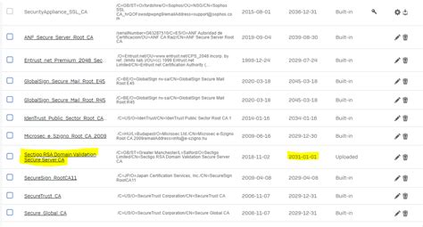 Sectigo Rsa Domain Validation Secure Server Ca Removed Discussions