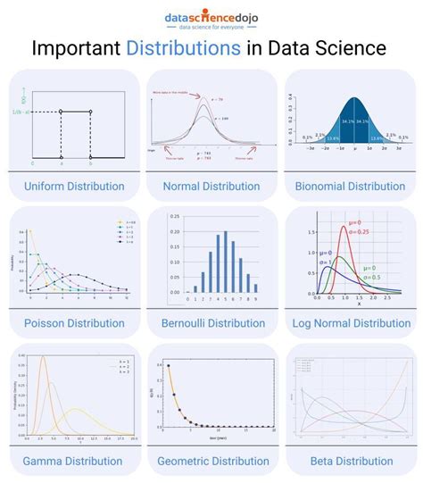 Zargham Khan On Linkedin Datasciece Statistics Dataanalytics
